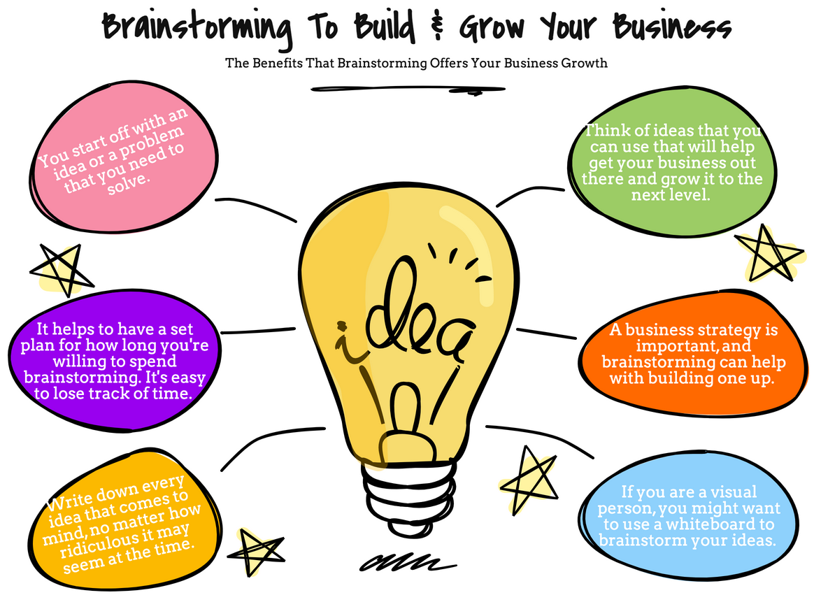 The Benefit Of Brainstorming And How To Do It - madamewebdesign.com